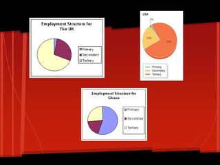 Clark's Sector Model | PPTX
