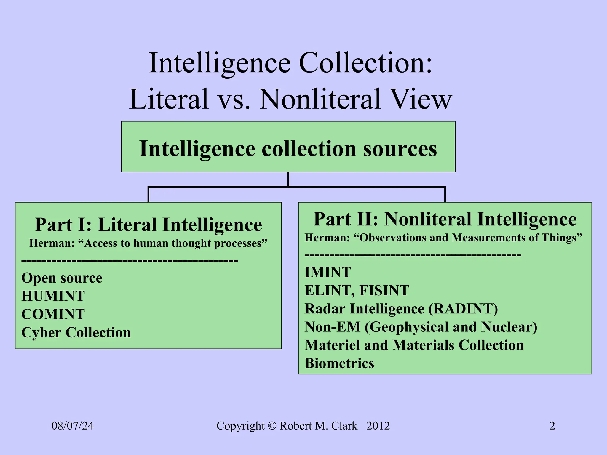 Intelligence collection , a system approach | PPT