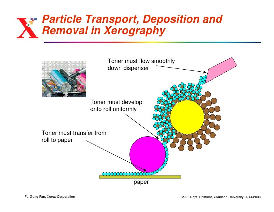 Xerography/Electrophotography: The Technology of Photocopiers and Las…