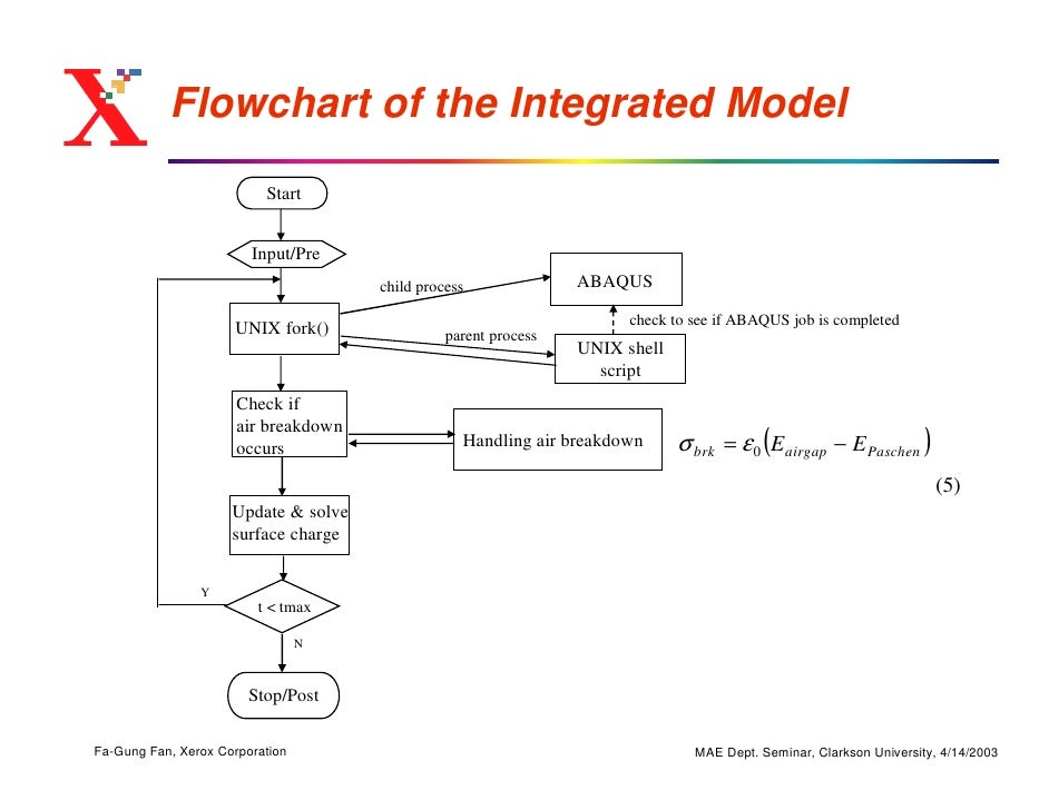 Xerography/Electrophotography: The Technology of Photocopiers and Las…