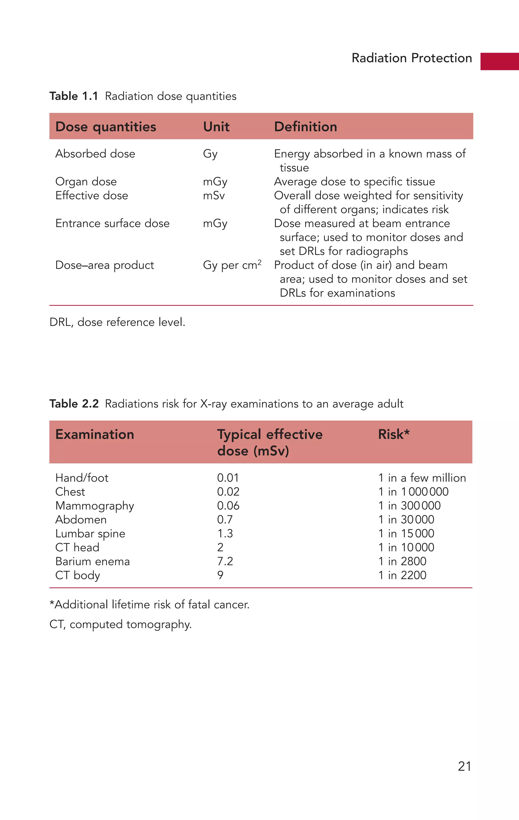 Clarks Pocket Handbook for Radiographers.pdf