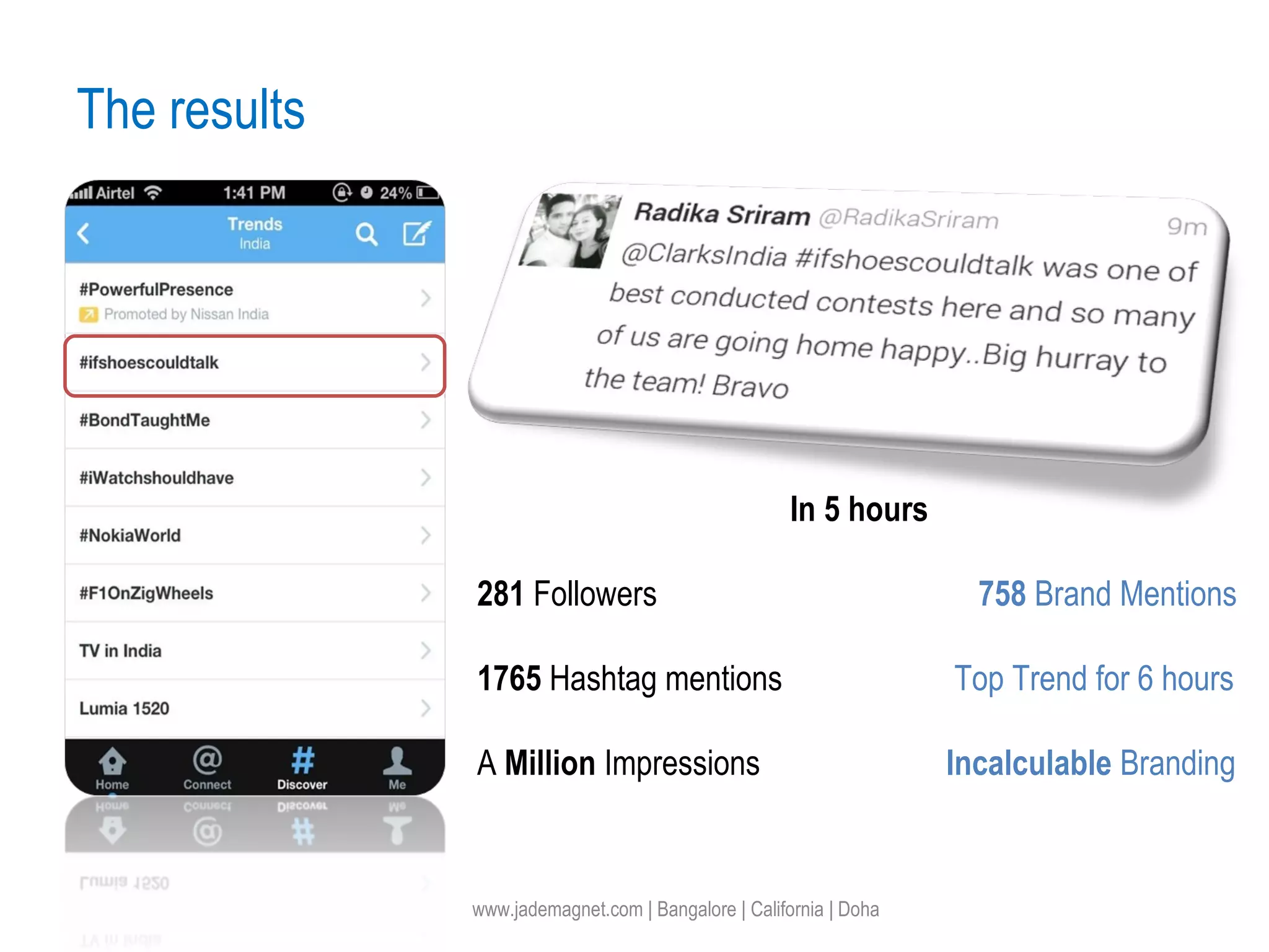 Social Media Case Study: How Clarks Trended on Twitter with its #ifshoescouldtalk Campaign | PPT