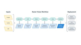 Measuring the impact of label noise on semantic segmentation using ...