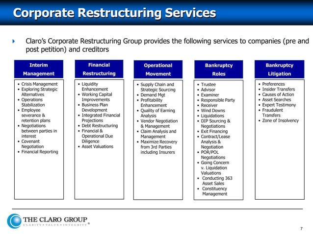 Claro Corporate Restructuring Overview | PDF
