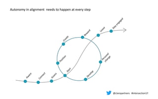Autonomy in Alignment for decentralised organisations | PDF | Business ...