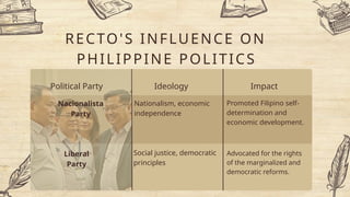 Claro M. Recto PowerPoint presentation.. | PPTX