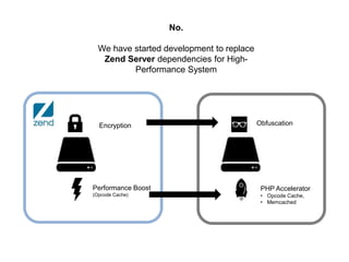 Claromentis and Zend Server Explained | PPT