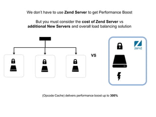 Claromentis and Zend Server Explained | PPT