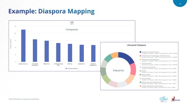 Claro+Namsor Diaspora Mapping and Engagement | PPT