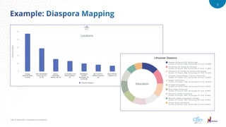 Claro+Namsor Diaspora Mapping and Engagement | PPT