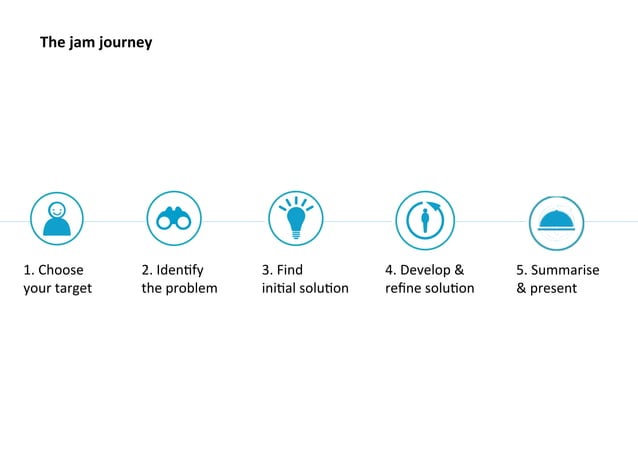 The Jam Methodology by Claro Partners