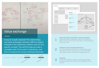 Claro Networked Business Model Canvas | PPT