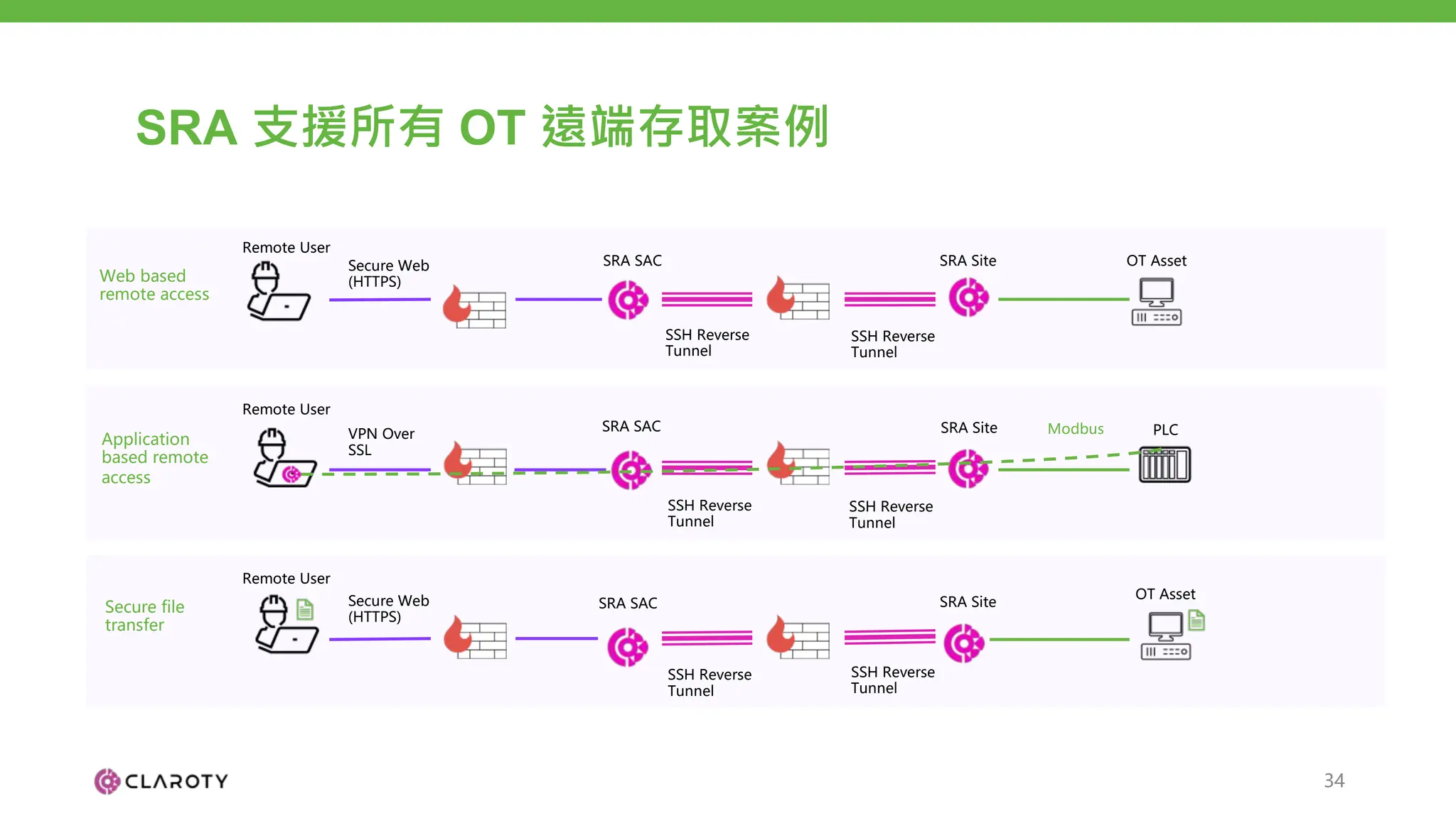 Claroty_compressed_Introduction overview | PDF | Computing | Technology & Computing