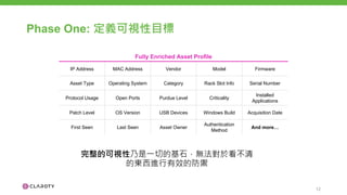 Claroty_compressed_Introduction overview | PDF | Computing | Technology & Computing