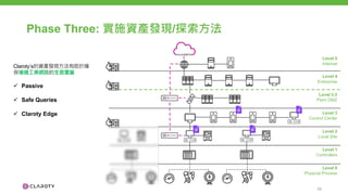 Claroty_compressed_Introduction overview | PDF | Computing | Technology & Computing