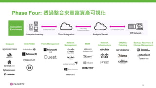 Claroty_compressed_Introduction overview | PDF | Computing | Technology & Computing