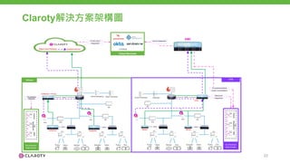 Claroty_compressed_Introduction overview | PDF | Computing | Technology & Computing