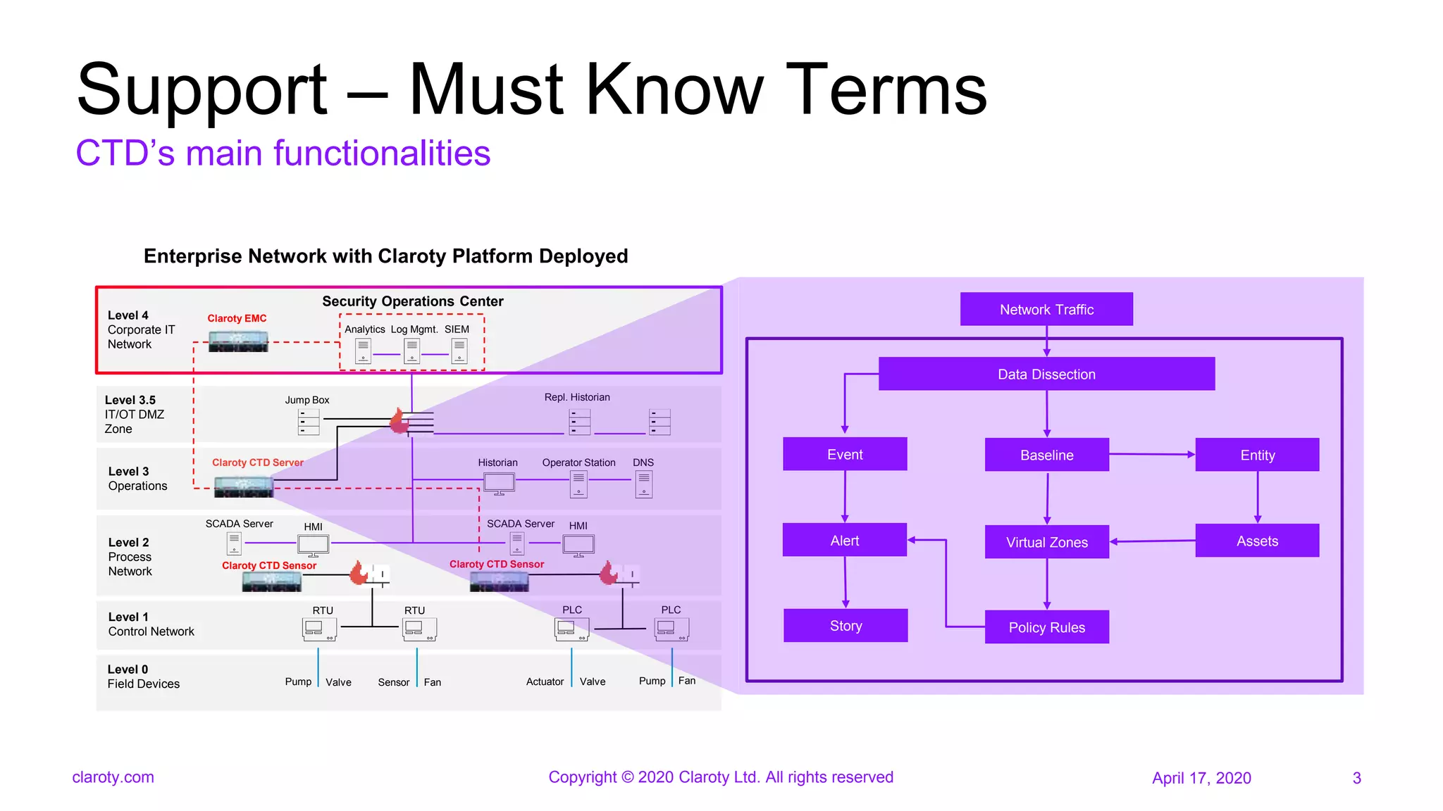 Claroty Support L1 - Architecture components and terms.pptx
