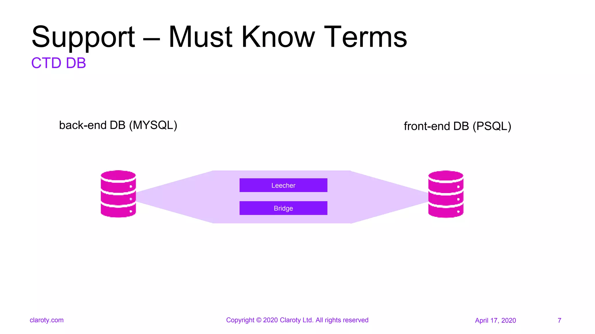Claroty Support L1 - Architecture components and terms.pptx