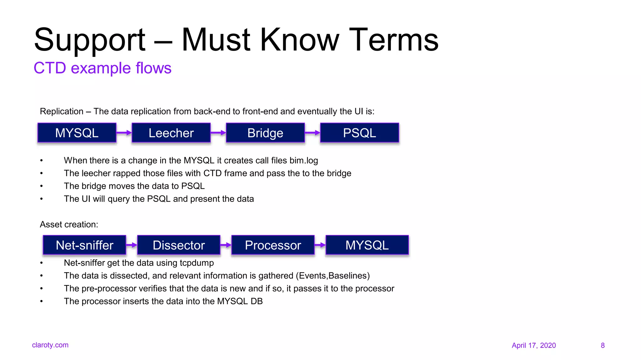 Claroty Support L1 - Architecture components and terms.pptx