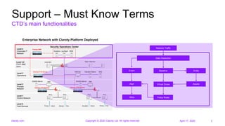 Claroty Support L1 - Architecture components and terms.pptx