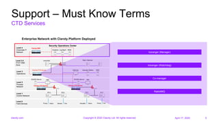 Claroty Support L1 - Architecture components and terms.pptx