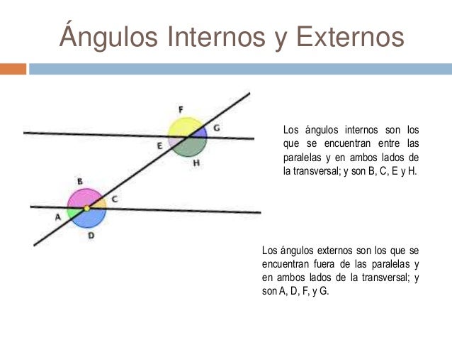 Clase. angulos entre dos paralelas y una transversal