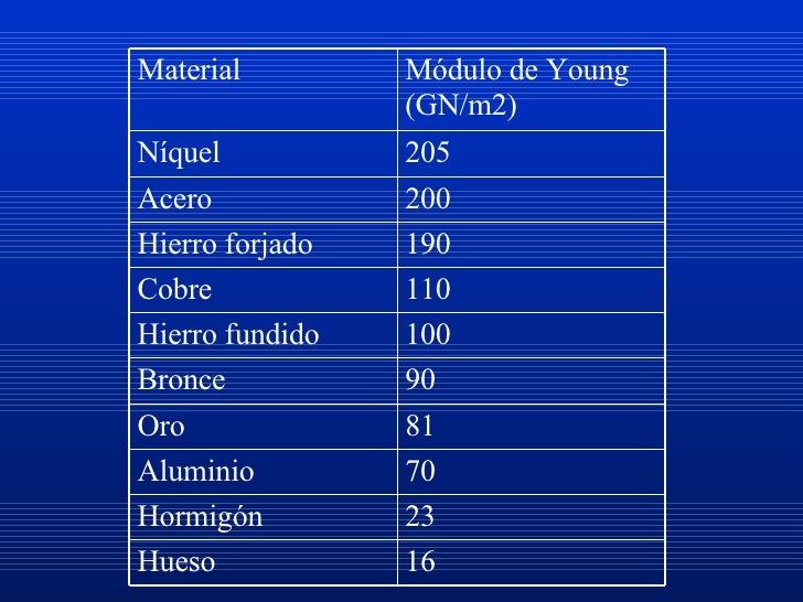 Clase 20 Propiedades MecáNicas