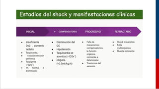 CLASE. Generalidades del Shock DISTRIBUTIVO | PDF