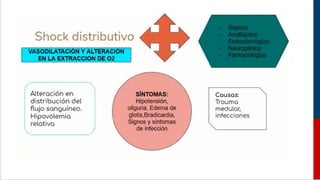CLASE. Generalidades del Shock DISTRIBUTIVO | PDF