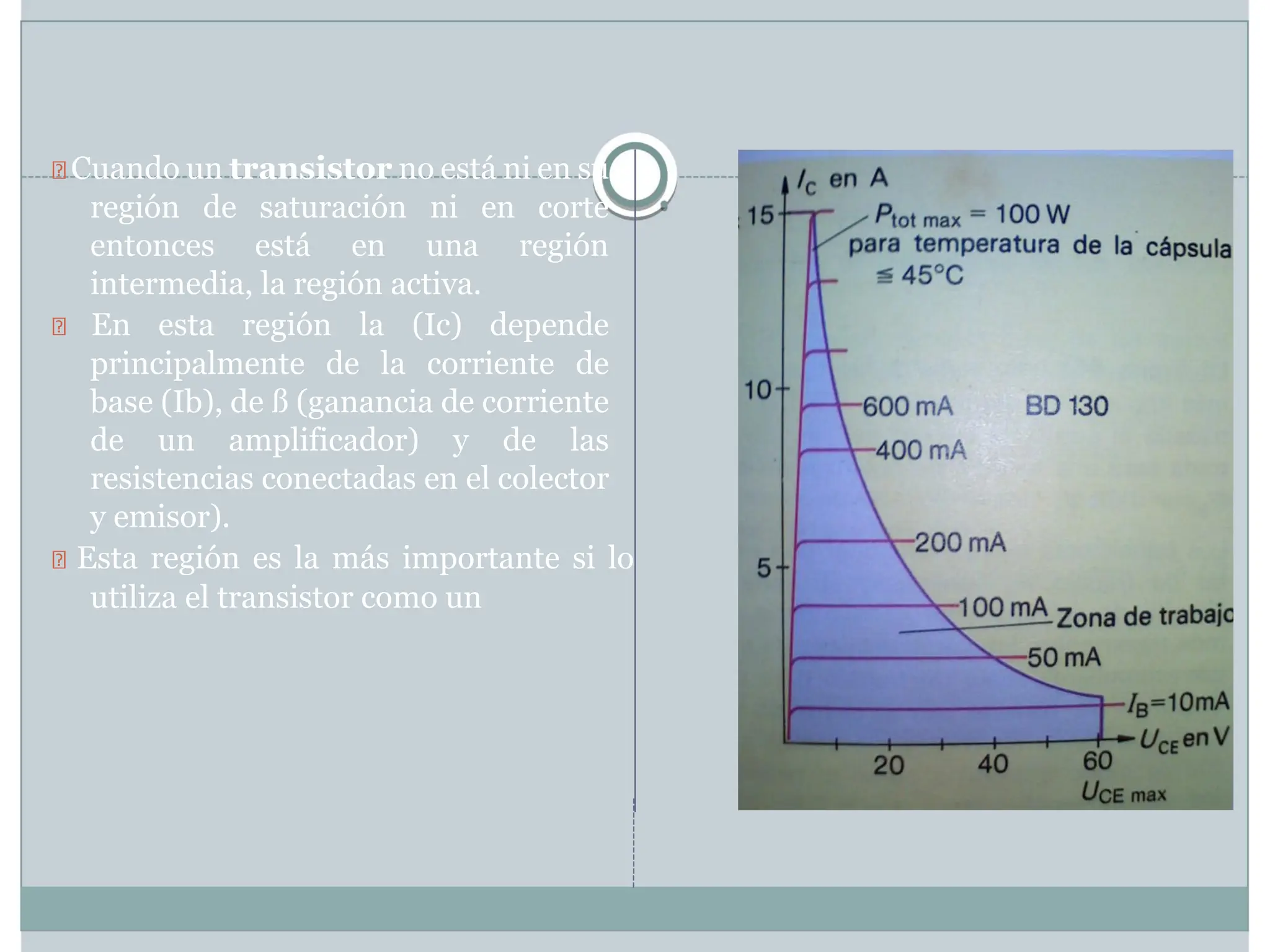 Concepto de transistor, Tipos de transistores y símbolos utilizados, El ...