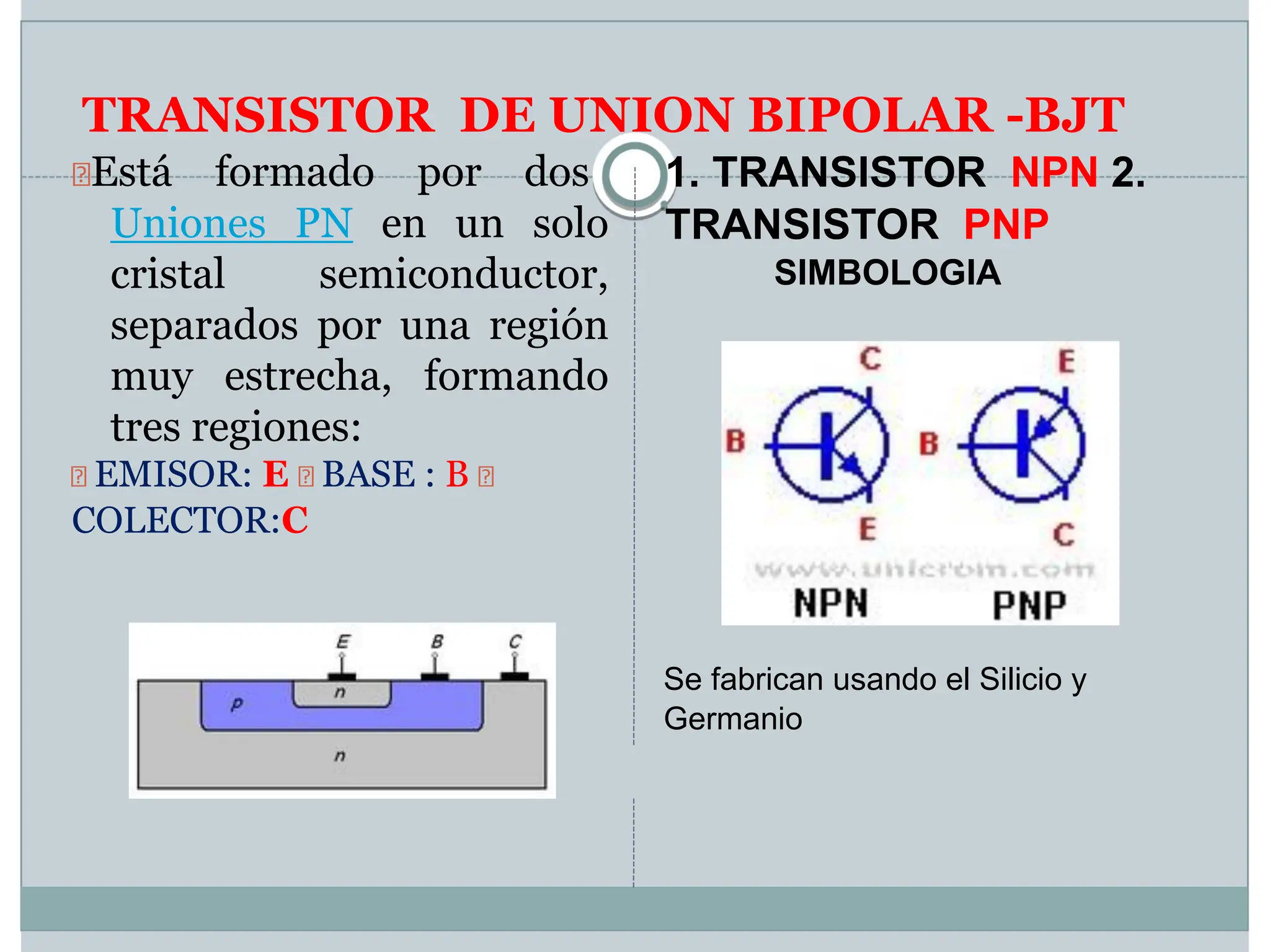 Concepto de transistor, Tipos de transistores y símbolos utilizados, El ...