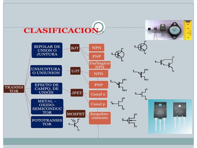 Concepto de transistor, Tipos de transistores y símbolos utilizados, El ...