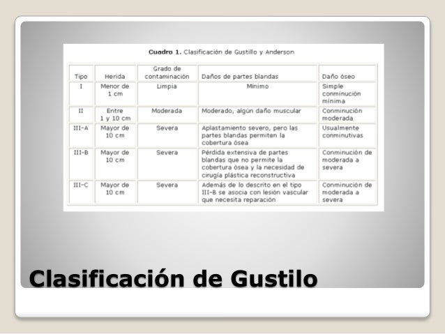 Clase 3.-fracturas-expuestas-y-pseudoartrosis