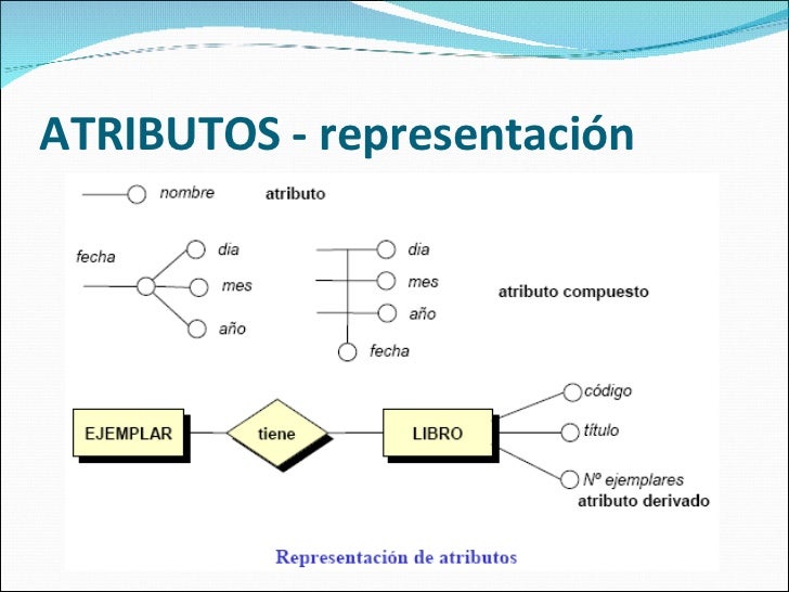 Clase 3 Modelo Entidad Relacion