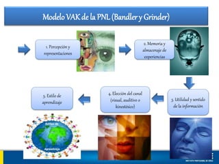 clase-6-estilos-de-aprendizaje.pptx