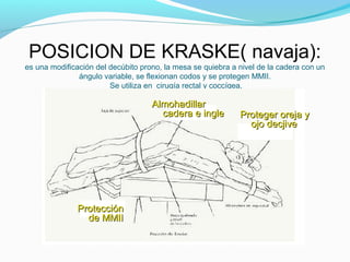Clase anestesia-y-posiciones-quirurgicas | PPT | Death, Injury, or ...