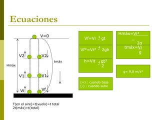 Clase caida libre | PPT