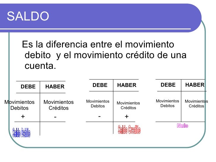 Que Significa Debitos Y Creditos En Contabilidad - creditopresbay