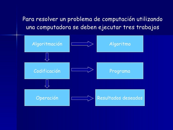 Clase De Elementos De ProgramacióN