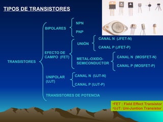 Clase De Transistores | PPT