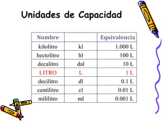 Clase matematica-1 | PPT