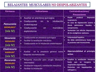 Clase-SNA y su farmacologia.pdf