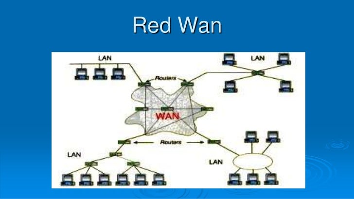 wan - ProyectoFinal8200