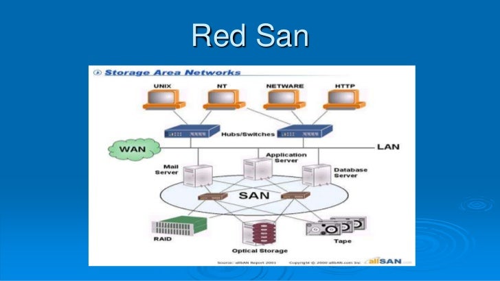 Tipos de Redes | Redes Informaticas