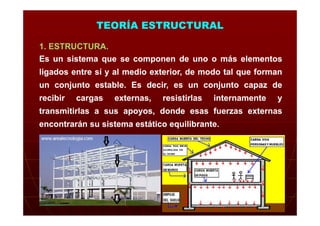 CLASE 01- TEORIA ESTRUCTURAL_01 [Modo de compatibilidad] (1).pdf