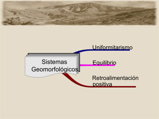 Introduccion - Perspectiva Historica | PPT