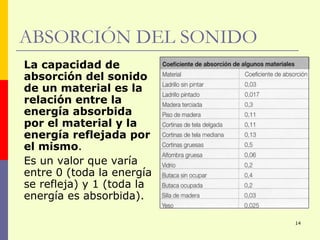 sonido Clase 015 sonido | PPS