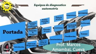 CLASE 01 DE AFINANIENTO DE MCI.zxcvbhnjklñ1qwertyuiop1234567890'cvbnm ...