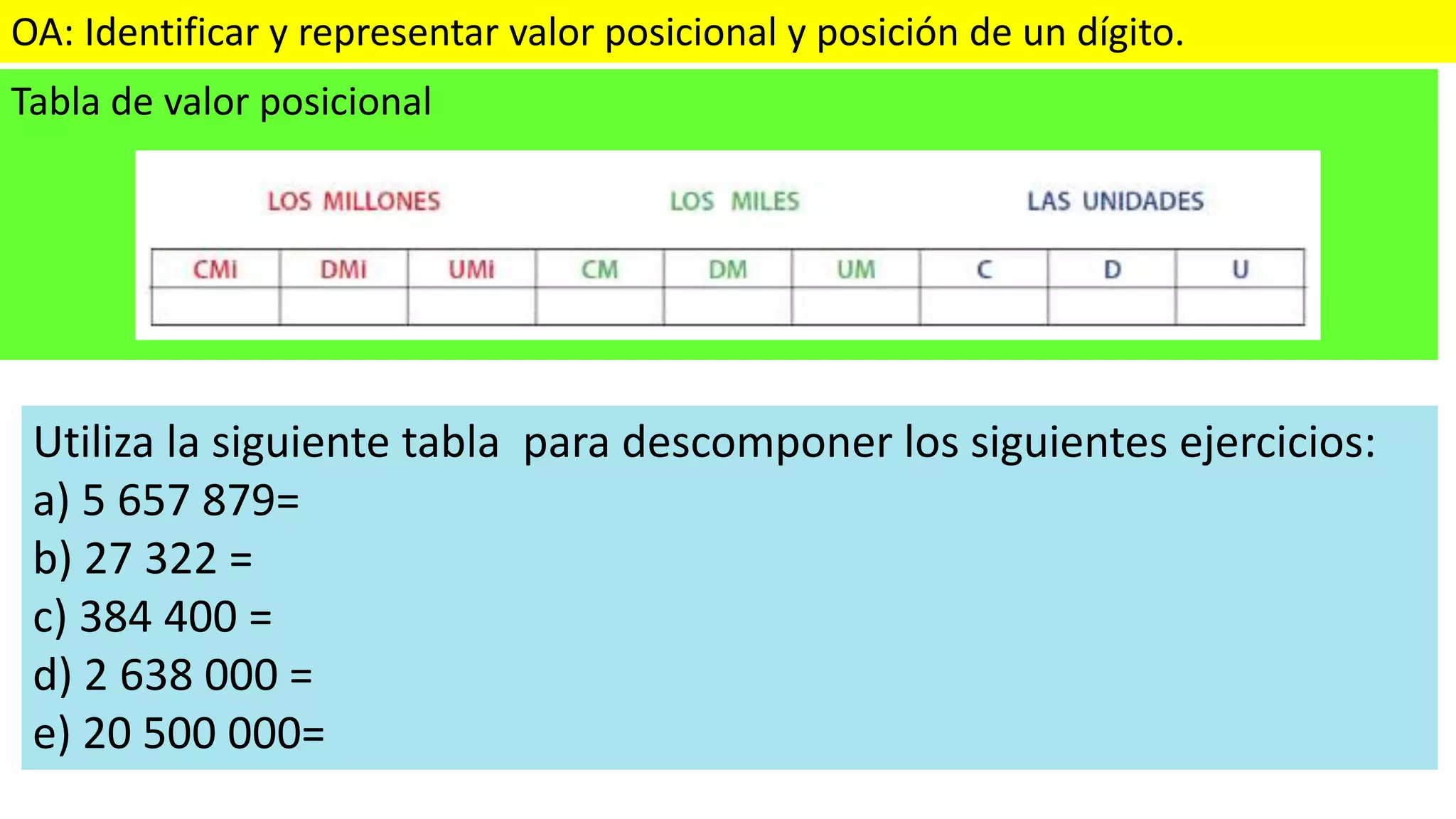 Quinto básico Clase 01 identificar y representar valor posicional y ...